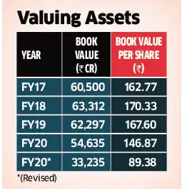 vedanta delisting news: Vedanta slashes book value ahead of delisting ...