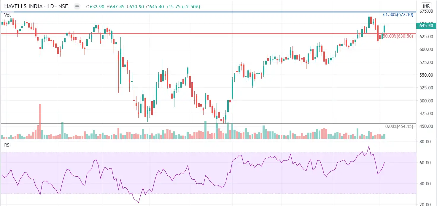 LIVE Market Technicals with CK Narayan - The Economic Times