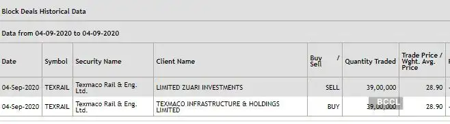 bulk deals: NSE-BSE bulk deals: Tata Sons hikes stake in Tata Motors ...