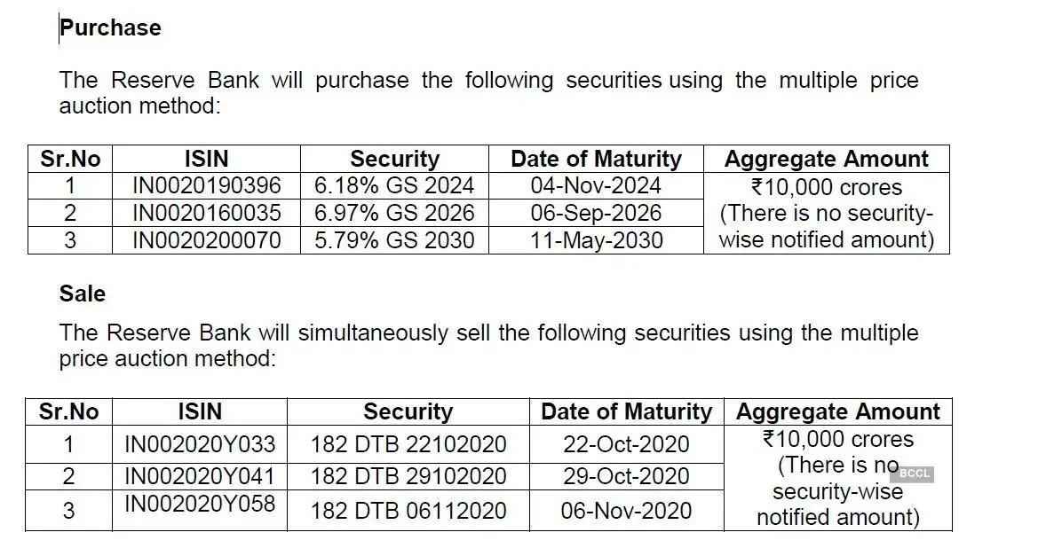 open market operation: RBI announces special OMO for purchase, sale of ...