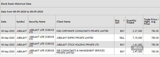 bulk deals: NSE-BSE bulk deals: Mayfield XII cuts stake in Tejas ...