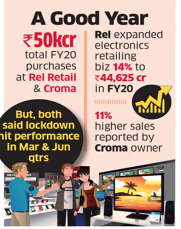 tata group: Reliance, Tatas control 20% of smartphone, electronics ...