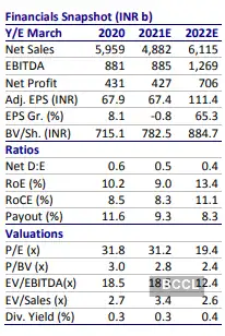 RIL share price: Buy Reliance Industries, target price Rs 2250: Motilal ...