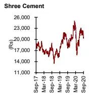 Shree Cement share price: Buy Shree Cements, target price Rs 25,800 ...