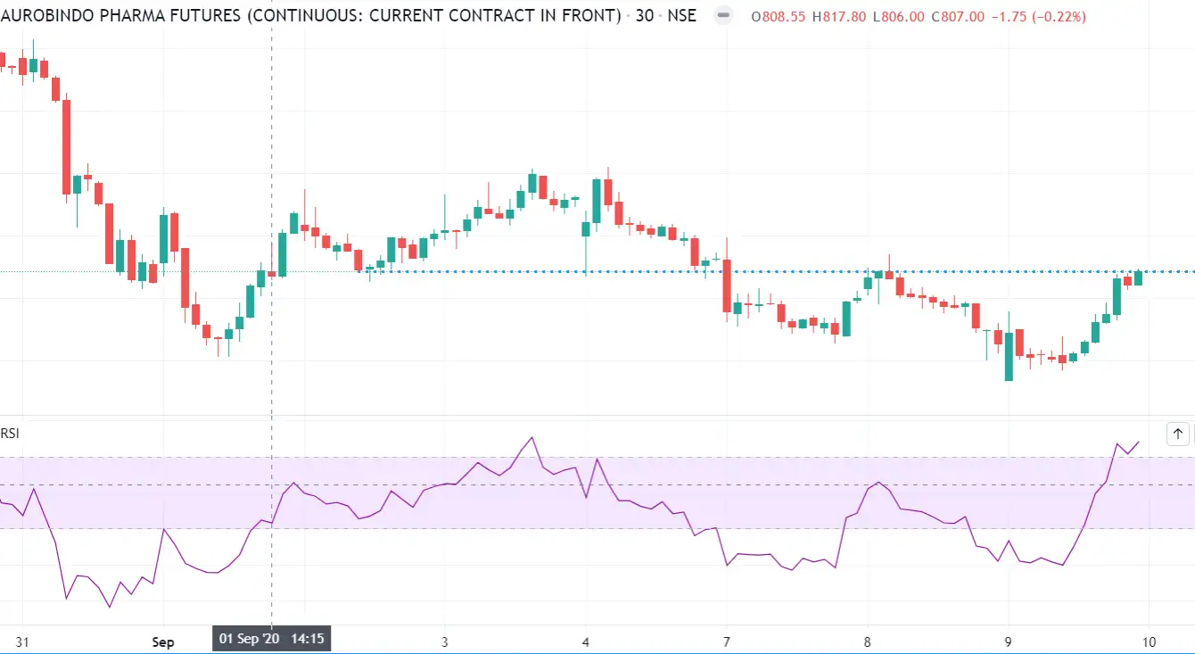 LIVE Market Technicals with CK Narayan - The Economic Times
