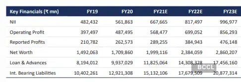 HDFC Bank share price: Buy HDFC Bank, target price Rs 1295: LKP ...