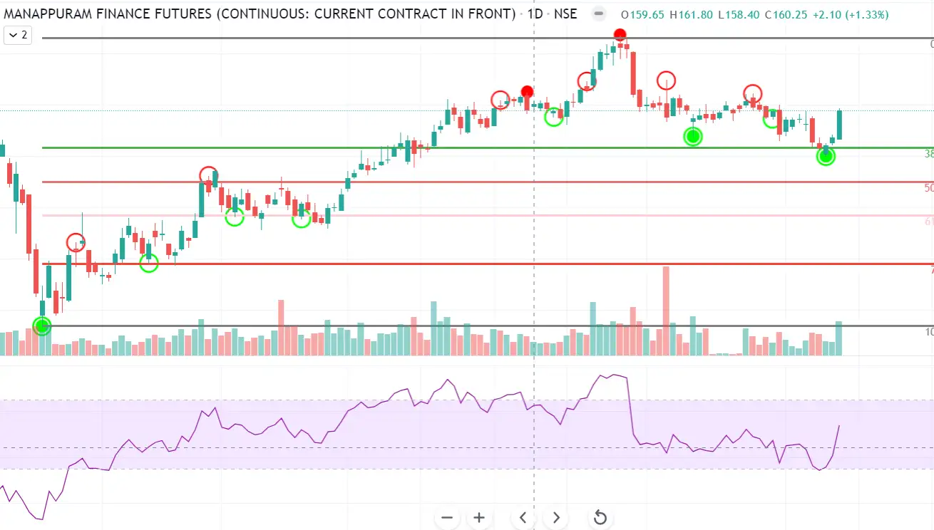 LIVE Market Technicals with CK Narayan - The Economic Times