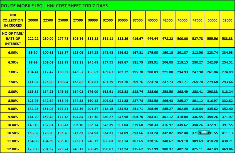 happiest minds ipo grey market premium: How much money can HNIs make in ...