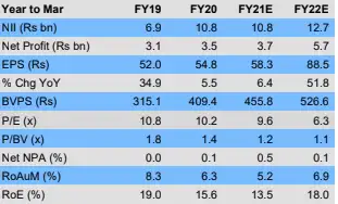 spandana sphoorty share price: Buy Spandana Sphoorty, target price Rs ...