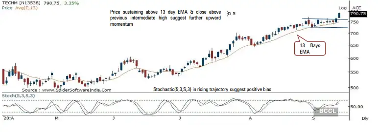 Tech Mahindra Share price: Buy Tech Mahindra, target price Rs 809 ...
