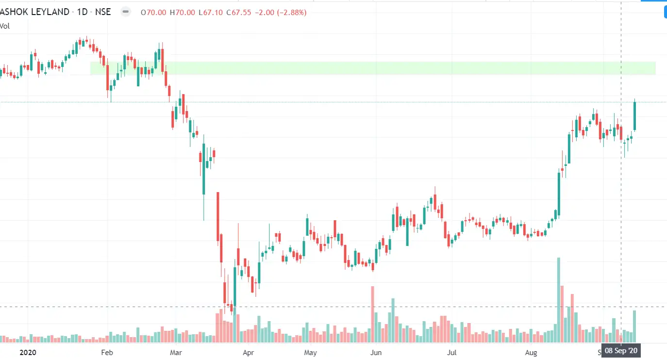 LIVE Market Technicals with CK Narayan - The Economic Times