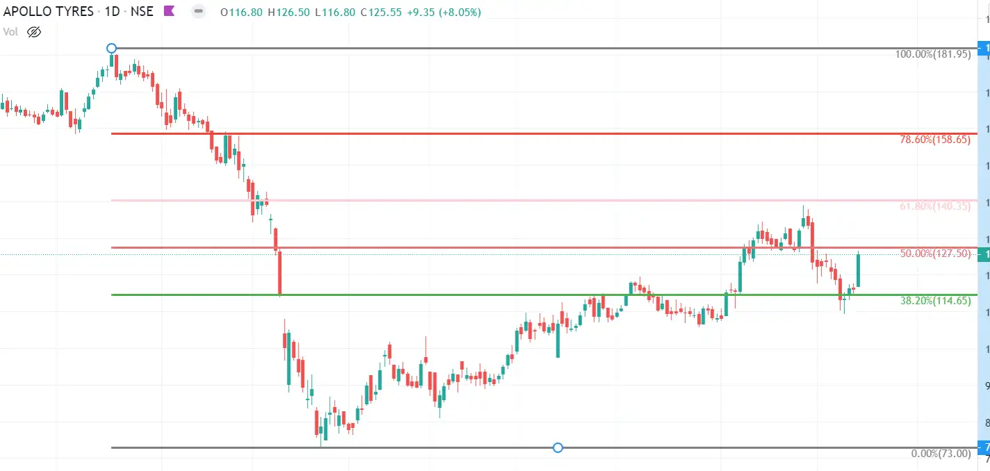 LIVE Market Technicals with CK Narayan - The Economic Times