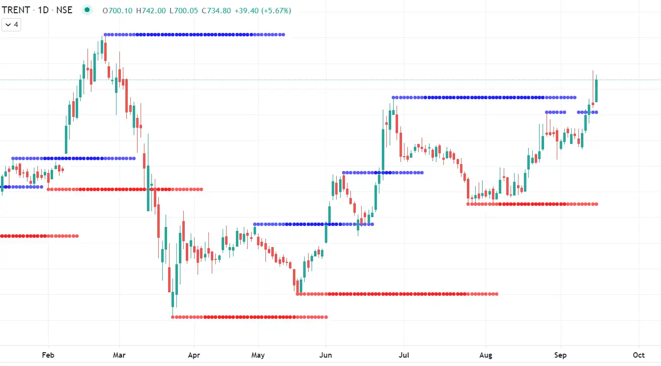 LIVE Market Technicals with CK Narayan - The Economic Times