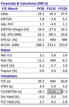 Stocks to buy: Buy PVR, target price Rs 1460: Motilal Oswal - The ...