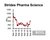 Strides Pharma Science share price: Buy Strides Pharma Science, target ...