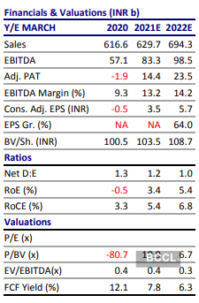 SAIL share price: Neutral on SAIL, target price Rs 42: Motilal Oswal ...