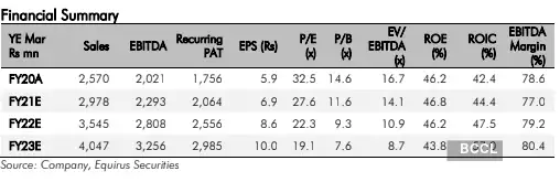iex share price: Buy Indian Energy Exchange, target price Rs 257 ...