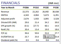 Solar Industries India share price: Hold Solar Industries India, target ...