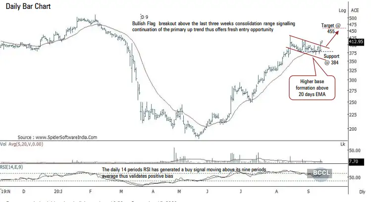cyient share price: Buy Cyient, target price Rs 455: ICICI Direct - The ...