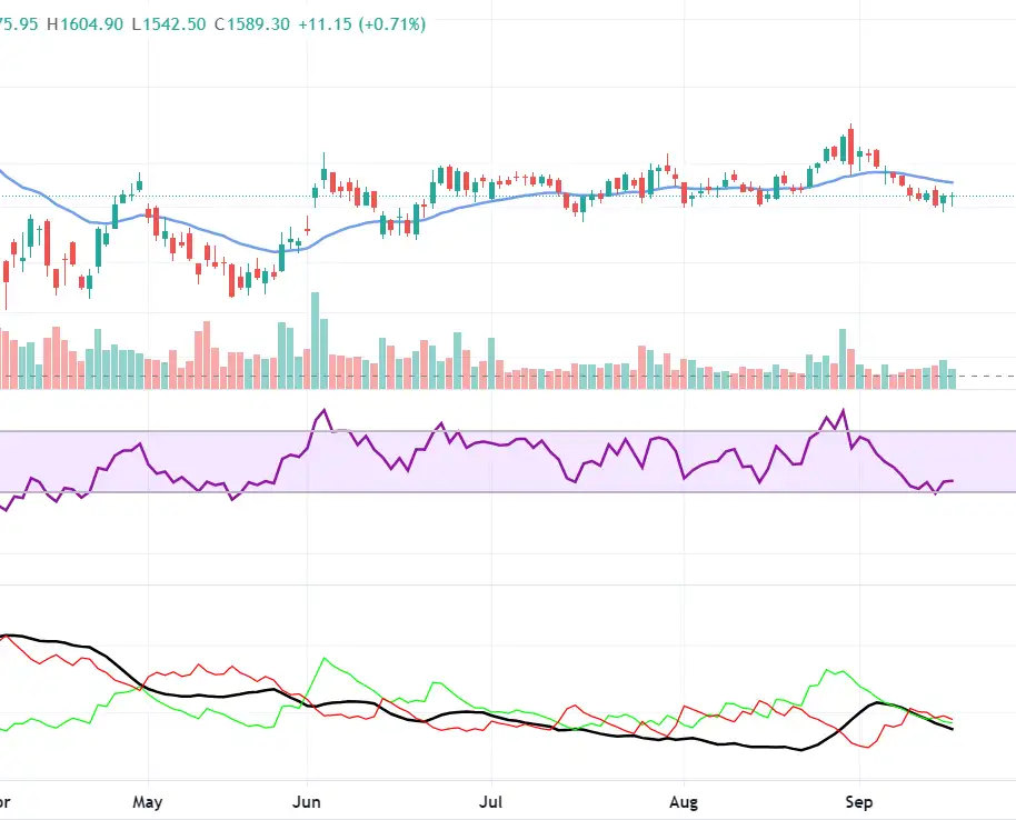 market technicals: LIVE Market Technicals with CK Narayan - The ...