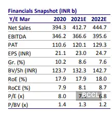 Power Grid Share price: Buy Power Grid, target price Rs 223: Motilal ...