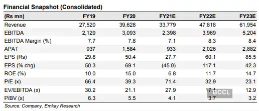 Amber enterprises share price: Hold Amber Enterprises, target price Rs ...