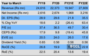 Solar Industries share price: Reduce Solar Industries India, target ...