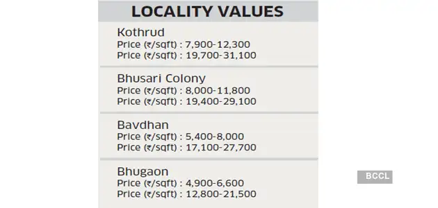 Pune residential property: Realty hot spot series: This Pune locality ...