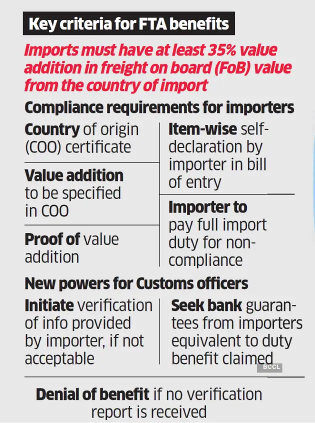 Imports will now get benefits on the basis of their value addition ...