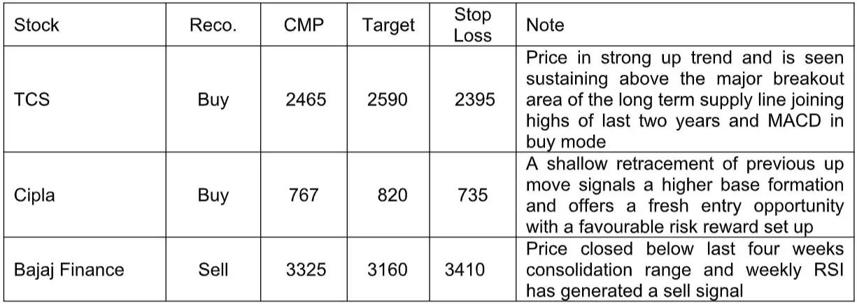 Day trading guide: Day trading guide for Tuesday's market - The ...