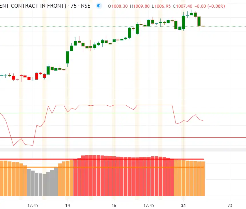LIVE Market Technicals with CK Narayan - The Economic Times