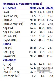 HUL Share price: Buy Hindustan Unilever, target price Rs 2670: Motilal ...