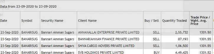 key bulk deals: NSE-BSE bulk deals: Spain’s Participaciones ...
