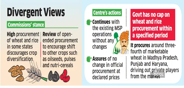 CACP wants review of government procurements, Centre wants them ...