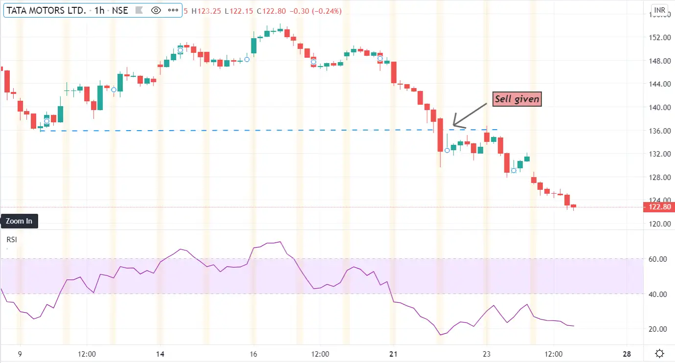 LIVE Market Technicals with CK Narayan - The Economic Times