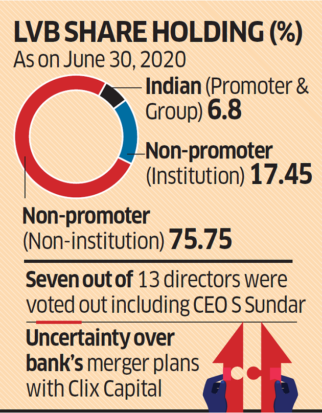 LVB crisis deepens as shareholders vote out current management - The ...