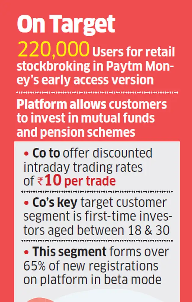 Paytm Money: Paytm Money now live with stock broking services and MF ...