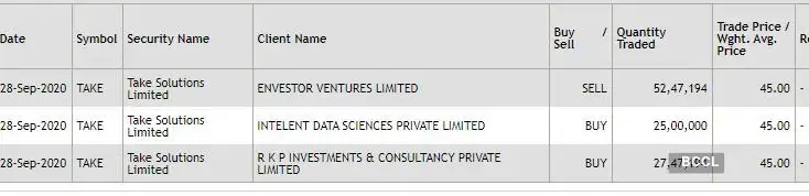 bulk deals: NSE-BSE bulk deals: Max Ventures further offloads stake in ...