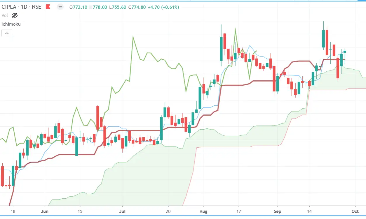 LIVE Market Technicals with CK Narayan - The Economic Times