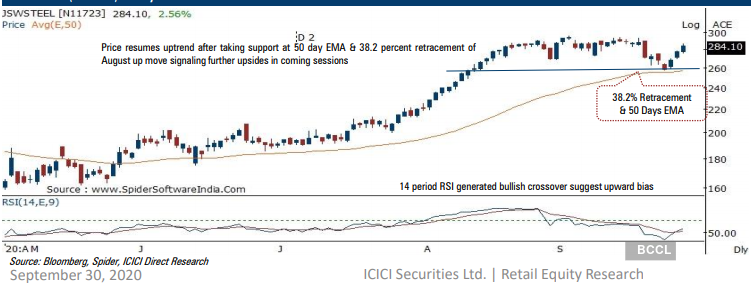 jsw steel share price: Buy JSW Steel, target price Rs 290.5: ICICI ...