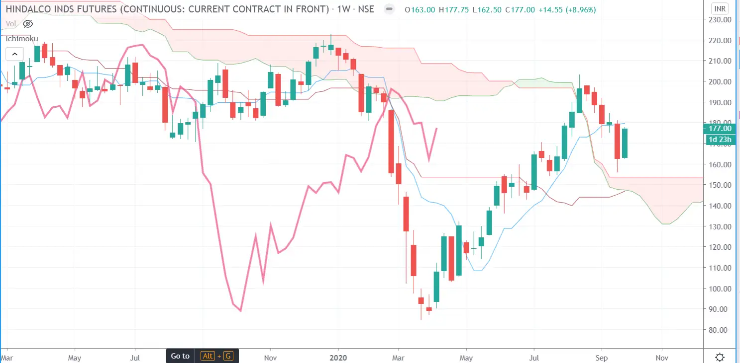 LIVE Market Technicals with CK Narayan - The Economic Times