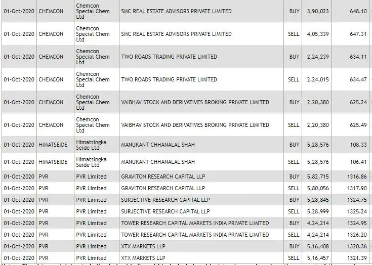 bulk deals: NSE-BSE bulk deals: Nomura, Goldman Sachs, Fidelity stock ...