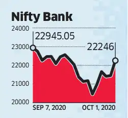Bank Nifty: Mind your bet! Bank Nifty could move 3% either side - The ...