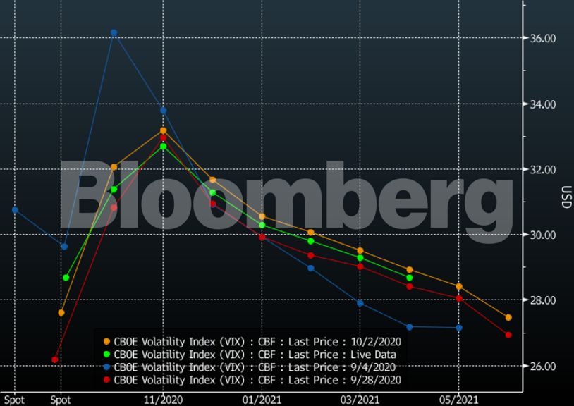 Joe Biden: A clear-cut Biden win is emerging as a bull case for stocks ...