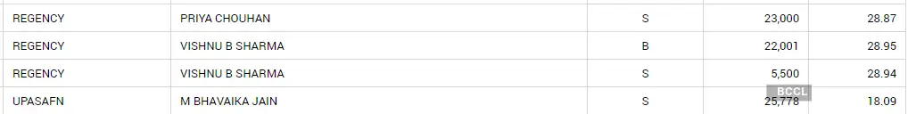 bulk deals: NSE-BSE bulk deals: BNP Paribas dumps Angel Broking on ...