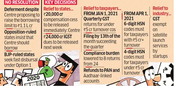 GST Council fails to decide on compensation to states - The Economic Times