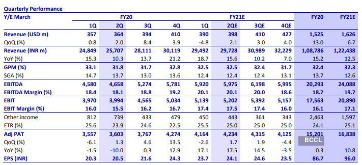 LTI share price: Buy Larsen & Toubro Infotech, target price Rs 3000 ...
