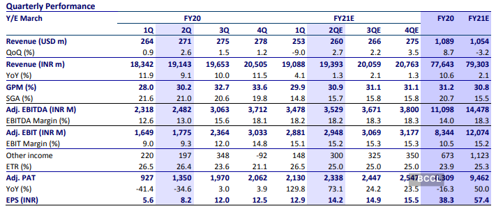 MindTree share price: Buy Mindtree, target price Rs 1550: Motilal Oswal ...