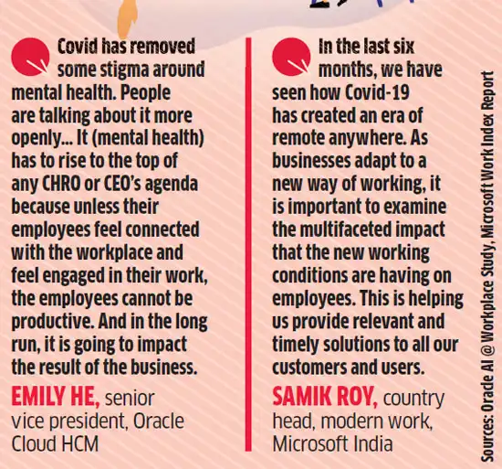 Indian workforce are on the verge of burnout, faces most stressful time ...