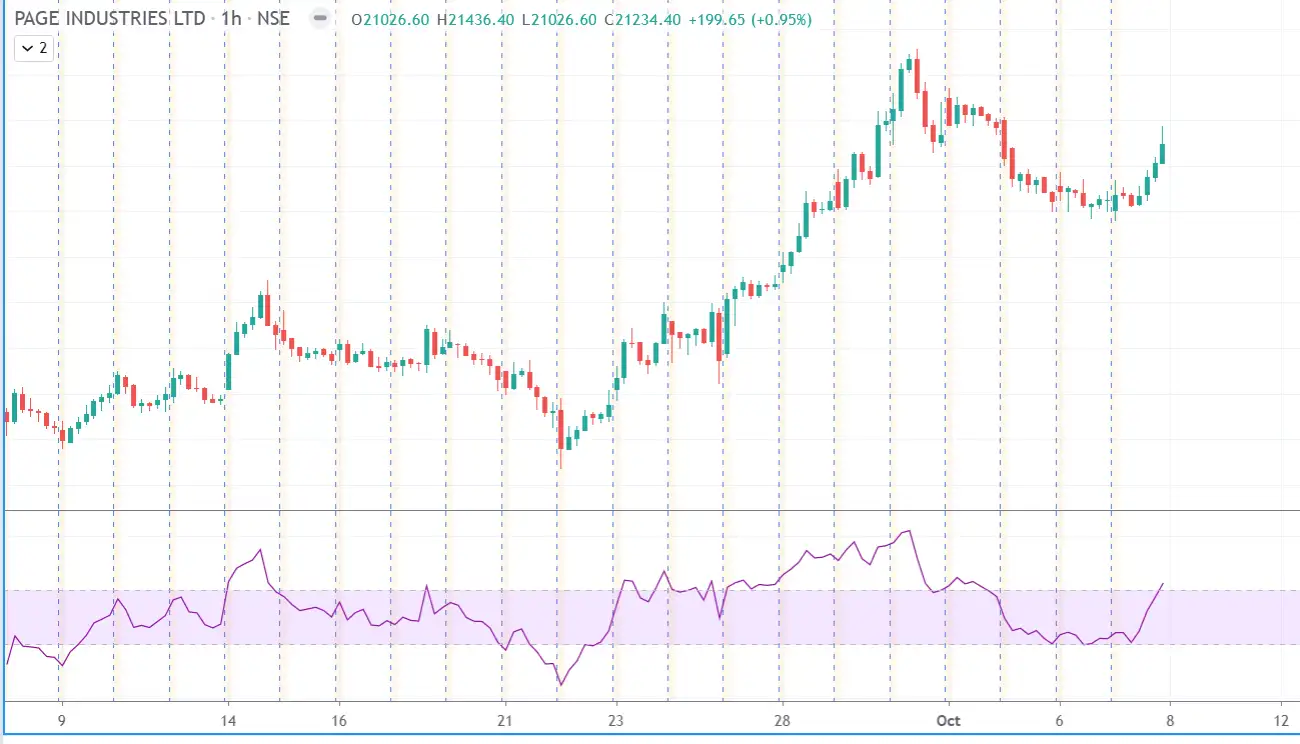 LIVE Market Technicals with CK Narayan - The Economic Times